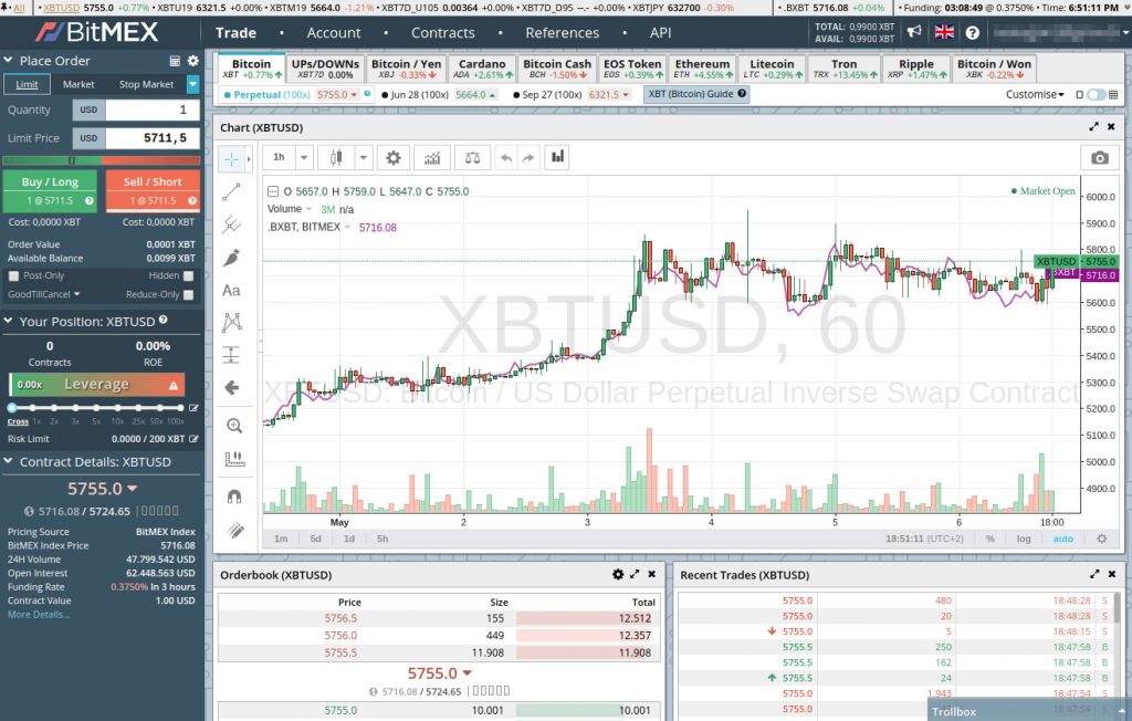 BitMEX Review 2021 – Trading Bitcoin With Leverage on BitMEX.com ...